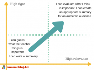 7 Proven Summarizing Strategies From Top Our Writers